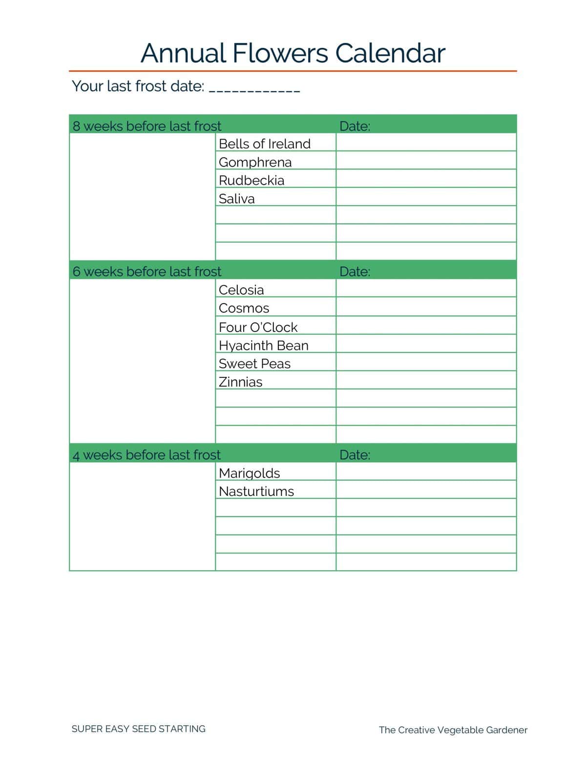 Creative Vegetable Gardener:When to Start Seeds Indoors in Zone 5 Demystified - Creative ...